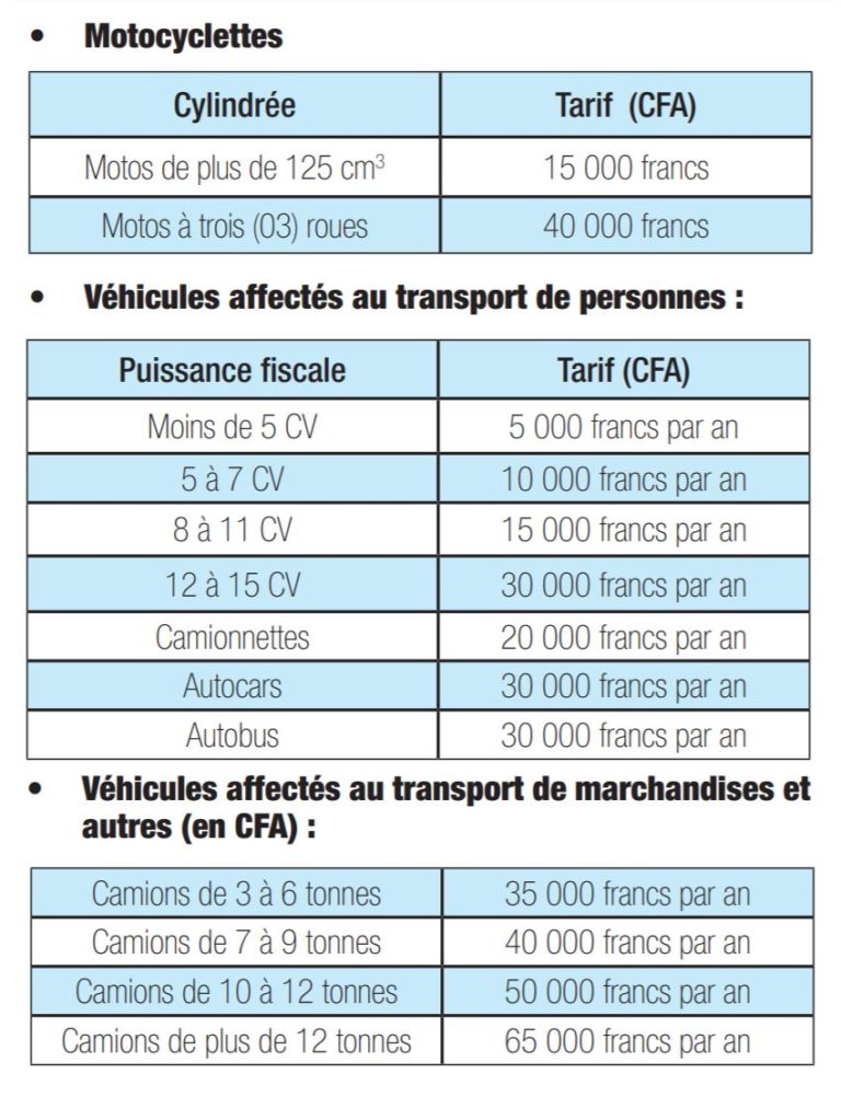 Togo : ce qu’il faut savoir sur la taxe sur les véhicules à moteur (TVM ...